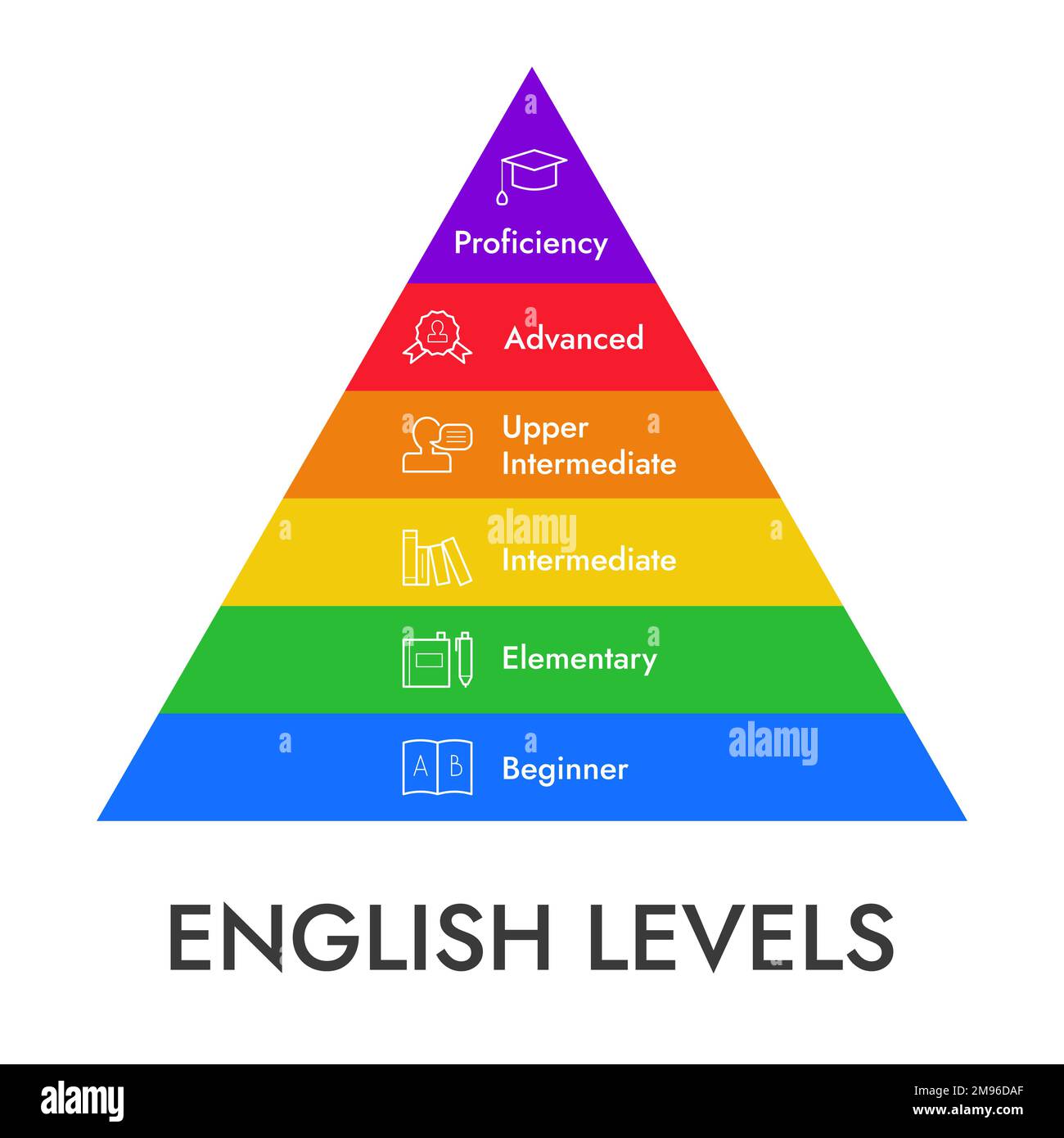 English Levels Pyramid Infographics Vector Illustration With Icons ... English Levels Pyramid Infographics Vector Illustration With Icons ...