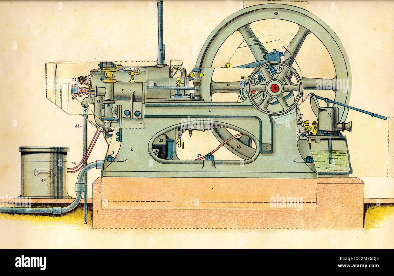 Priestman oil engine, paper model, c. 1908 Stock Photo - Alamy