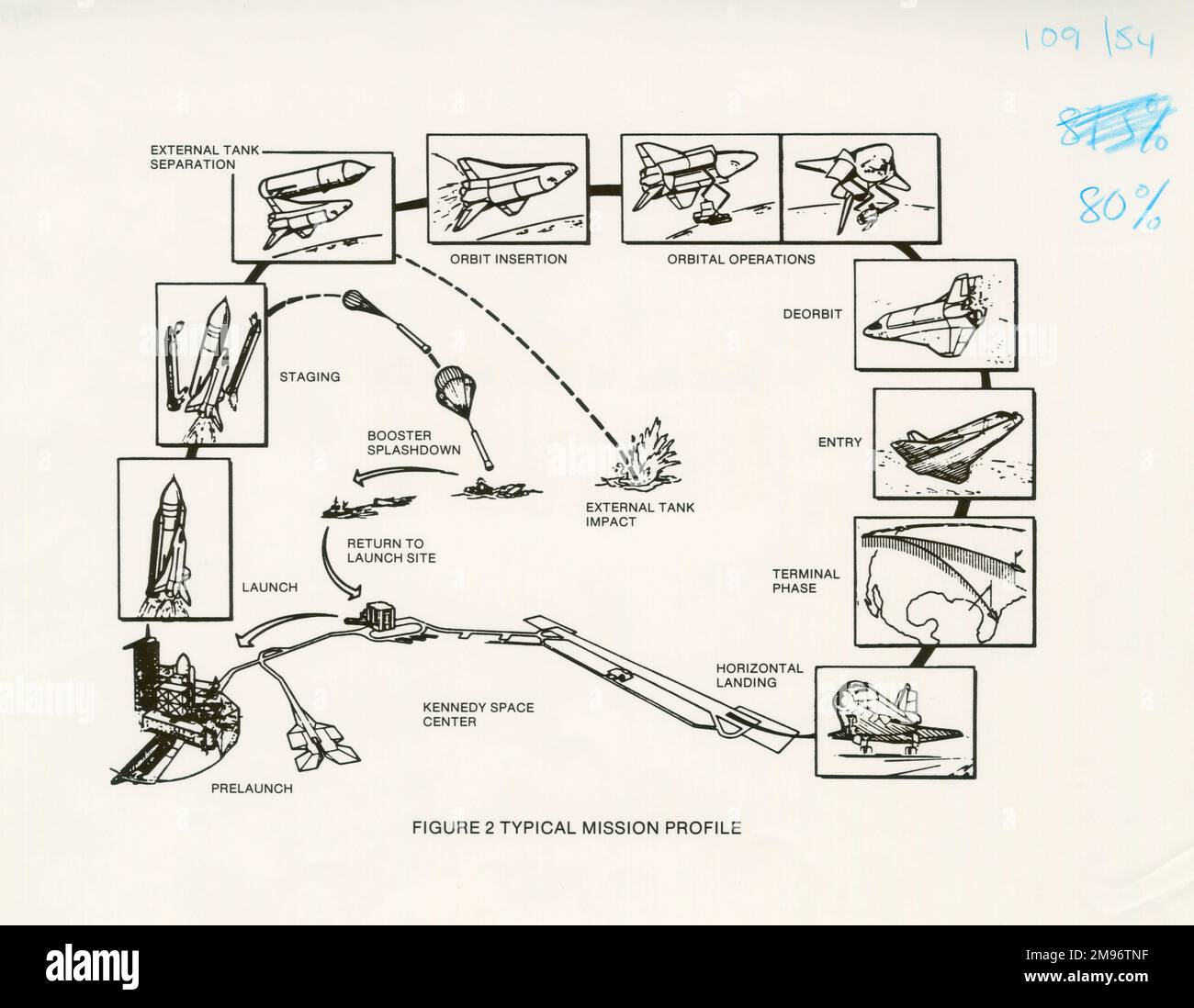 Diagram of typical mission profile of the Space Shuttle Orbiter Stock ...