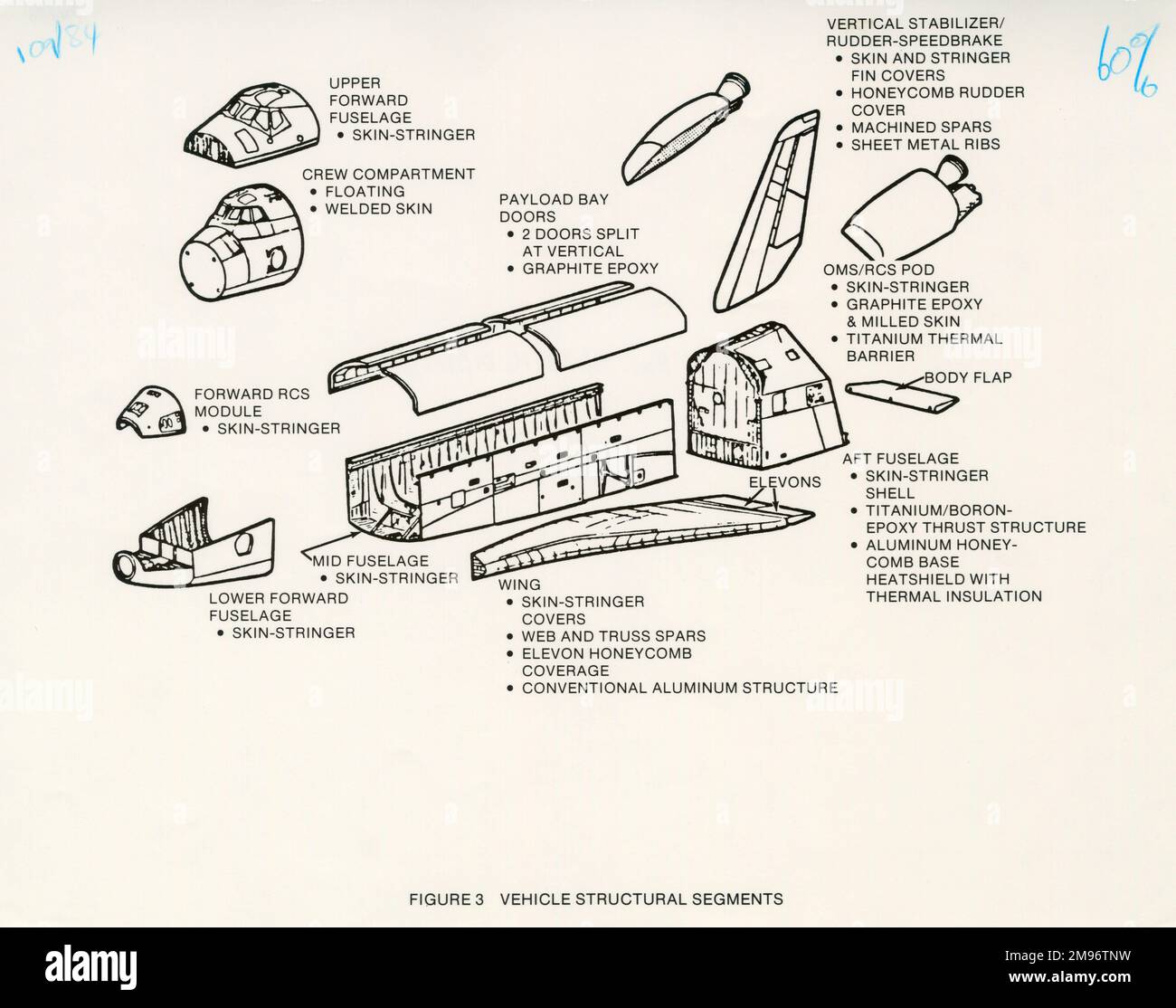 Diagram of vehicle structural segments of the Space Shuttle Orbiter ...