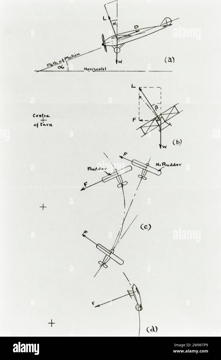 Flight path diagram hi-res stock photography and images - Alamy