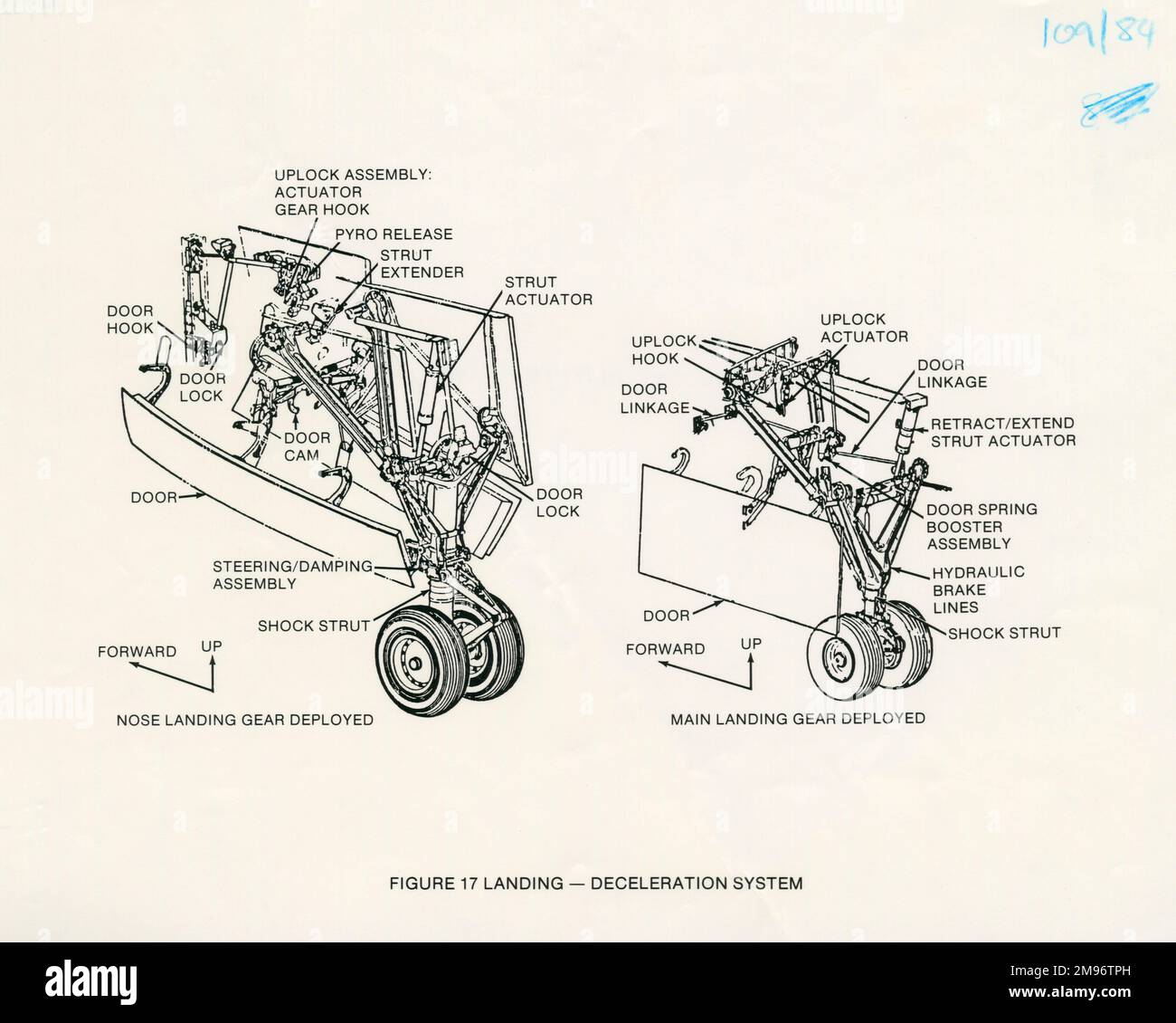 Diagrams of Landing ? deceleration system of the Space Shuttle Orbiter ...