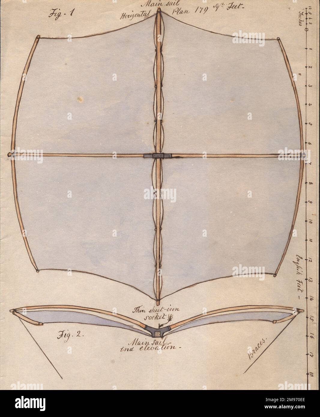 Type of fixed wing for aeroplanes. Top: Plan view, with vertical centre ...