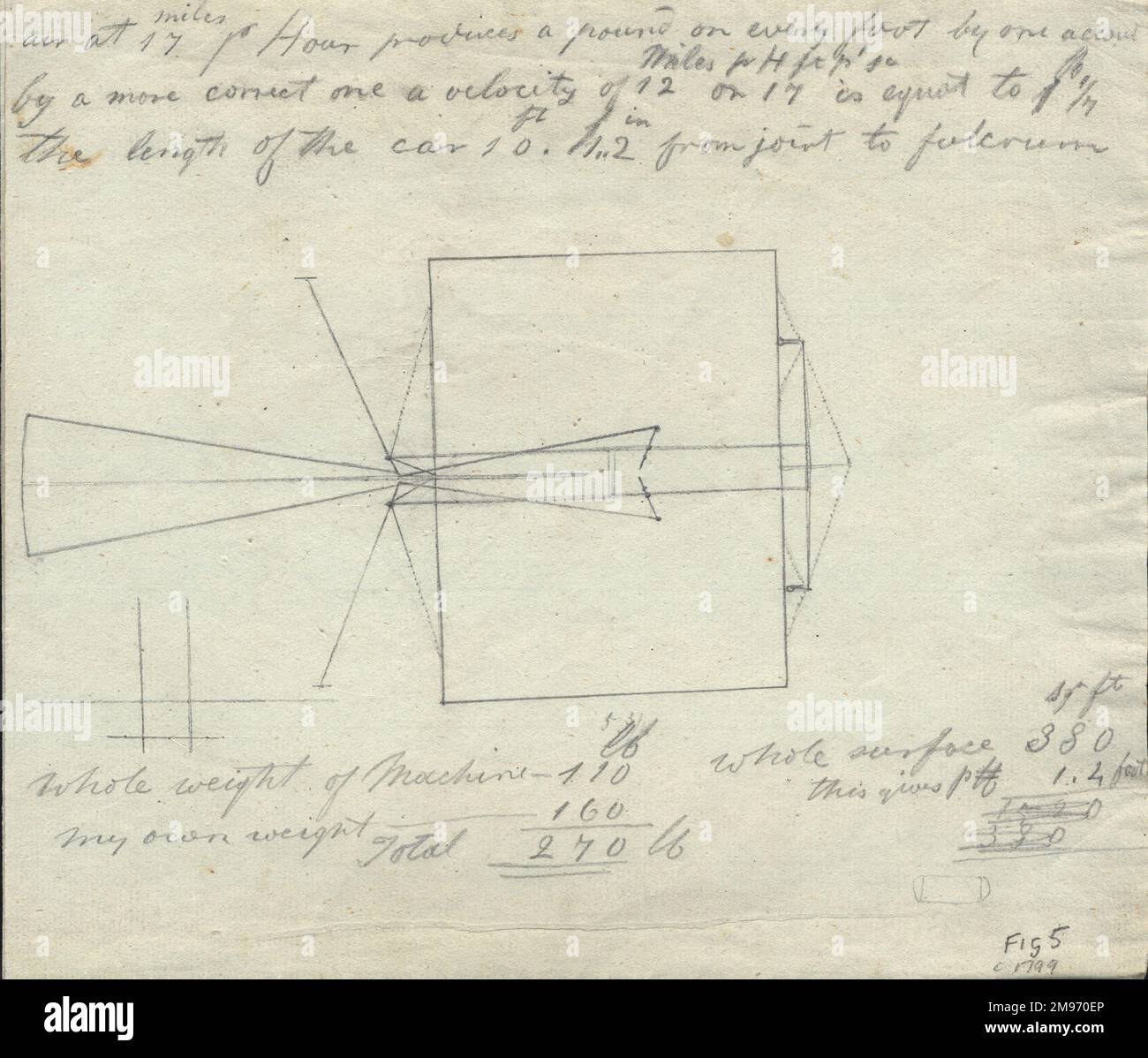 Sir George Cayley’s finalised design for the full-size aeroplane of the ...