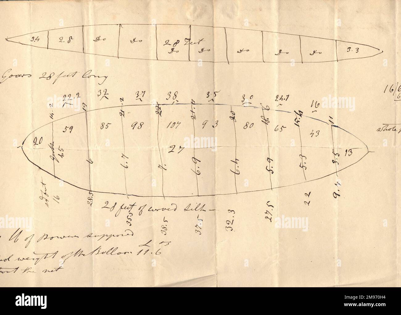 “Sir George Cayley’s outline drawing of a model airship 28 feet long ...