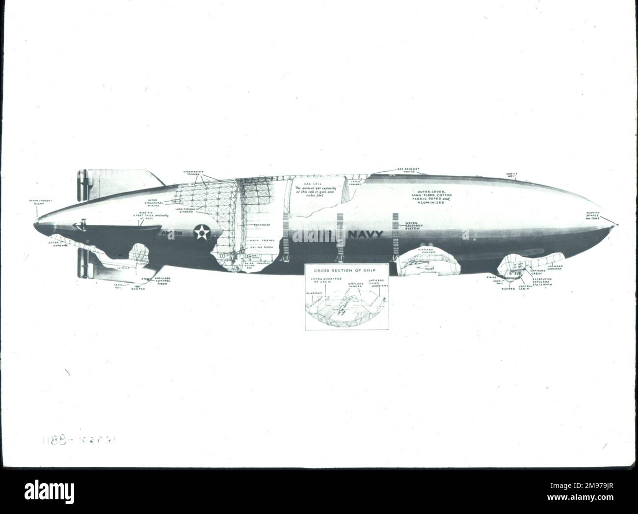 The US Navy airship ZRS-4 Akron cutaway drawing Stock Photo - Alamy
