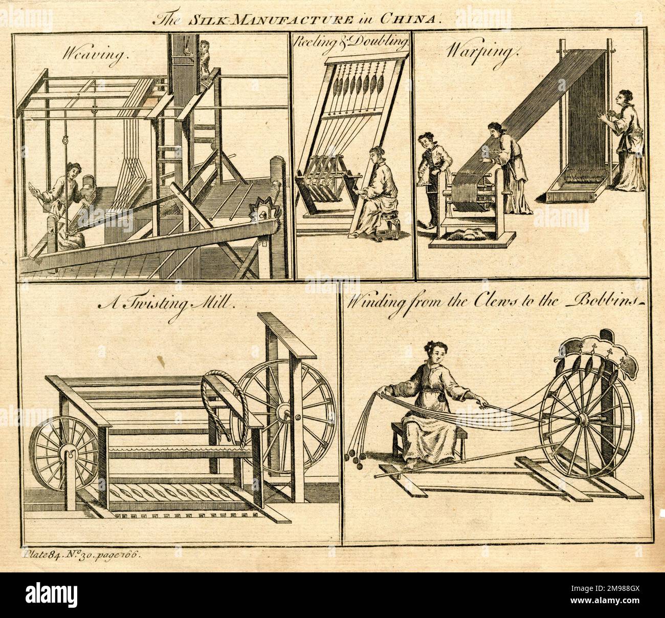 Reeling silk hi-res stock photography and images - Alamy