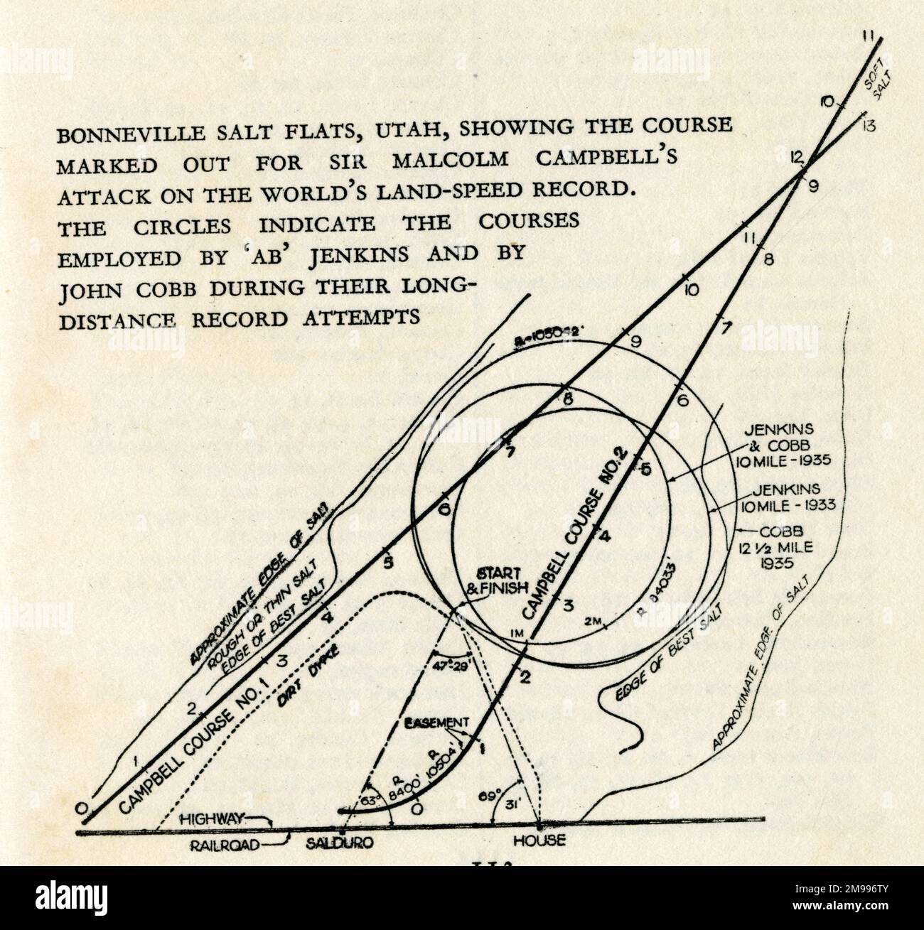 Sir Malcolm Campbell's course at Bonneville Salt Flats, Utah, USA, for ...