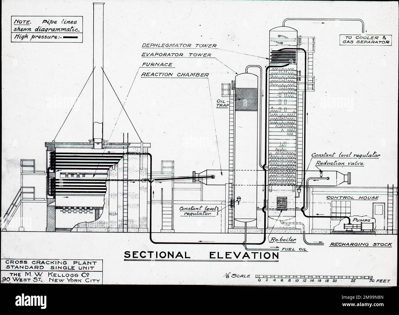 Cross cracking plant - standard single unit. William Francis Forbes ...