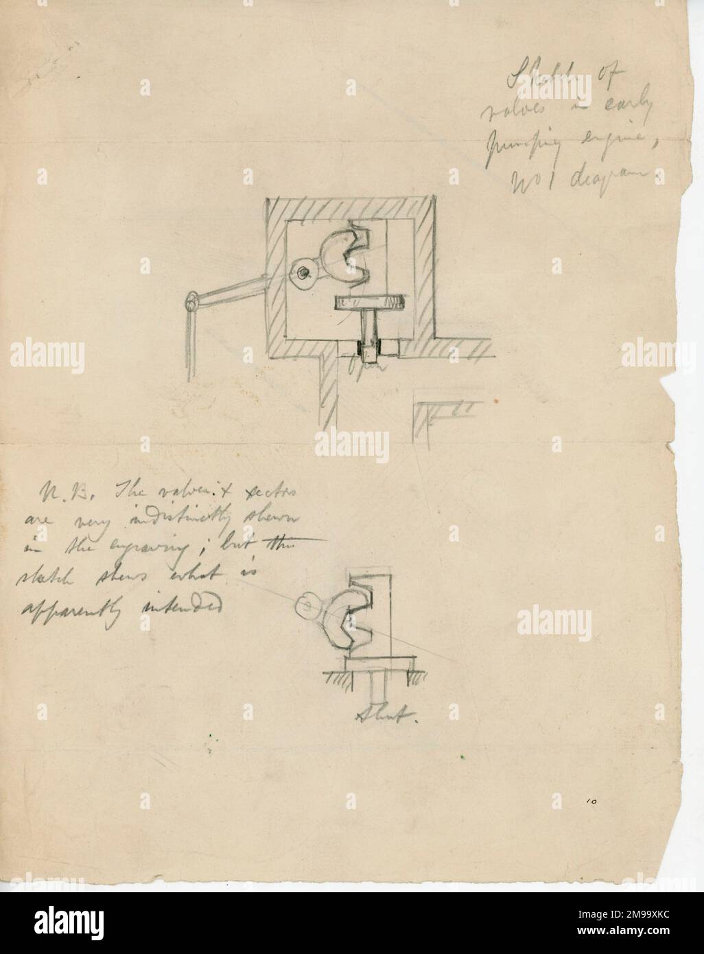 Sketch of the valves of James Watt's Sculpture copying machinery ...
