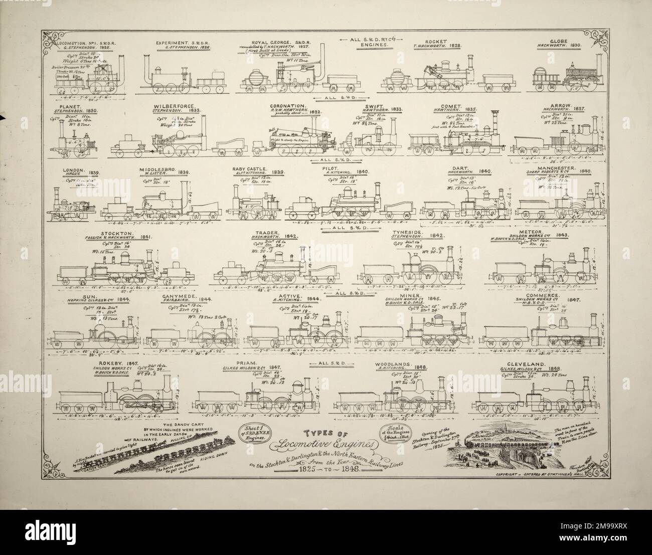 Locomotives on Stockton & Darlington and North Eastern Railways, 1825 ...