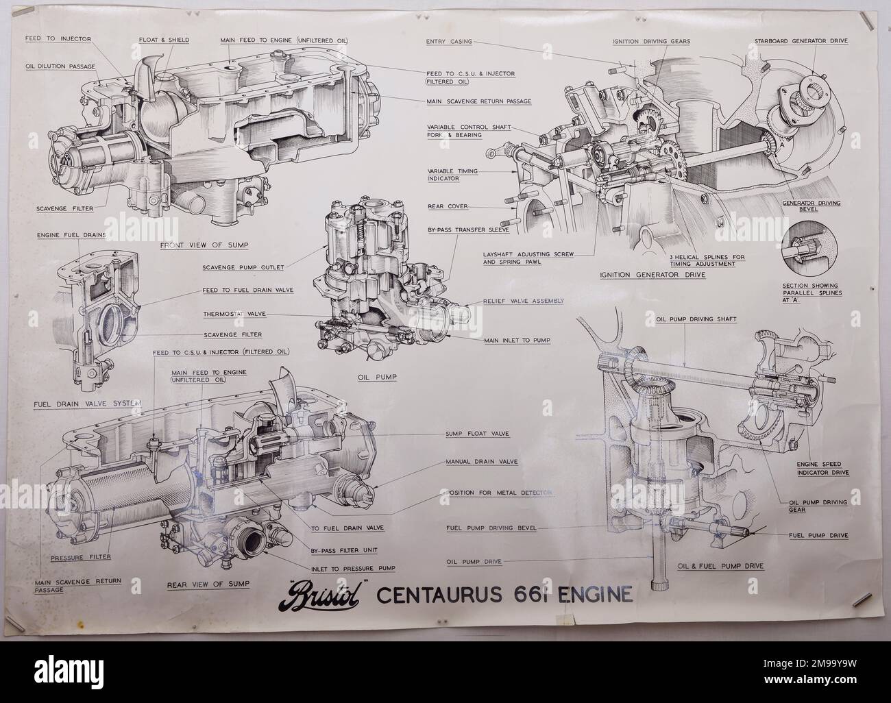 Bristol Centaurus 661 engine Stock Photo - Alamy