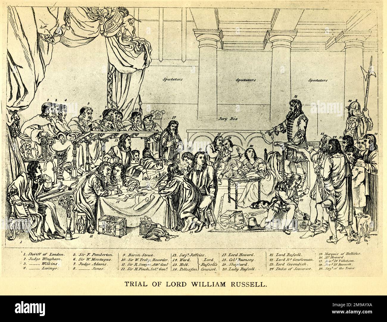 Trial of Lord William Russell - a key to the painting by Sir George ...