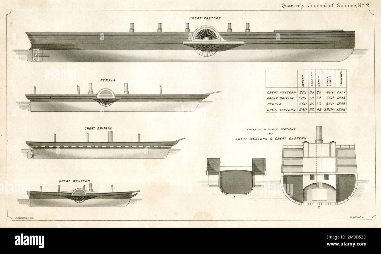 Early steamships hi-res stock photography and images - Alamy