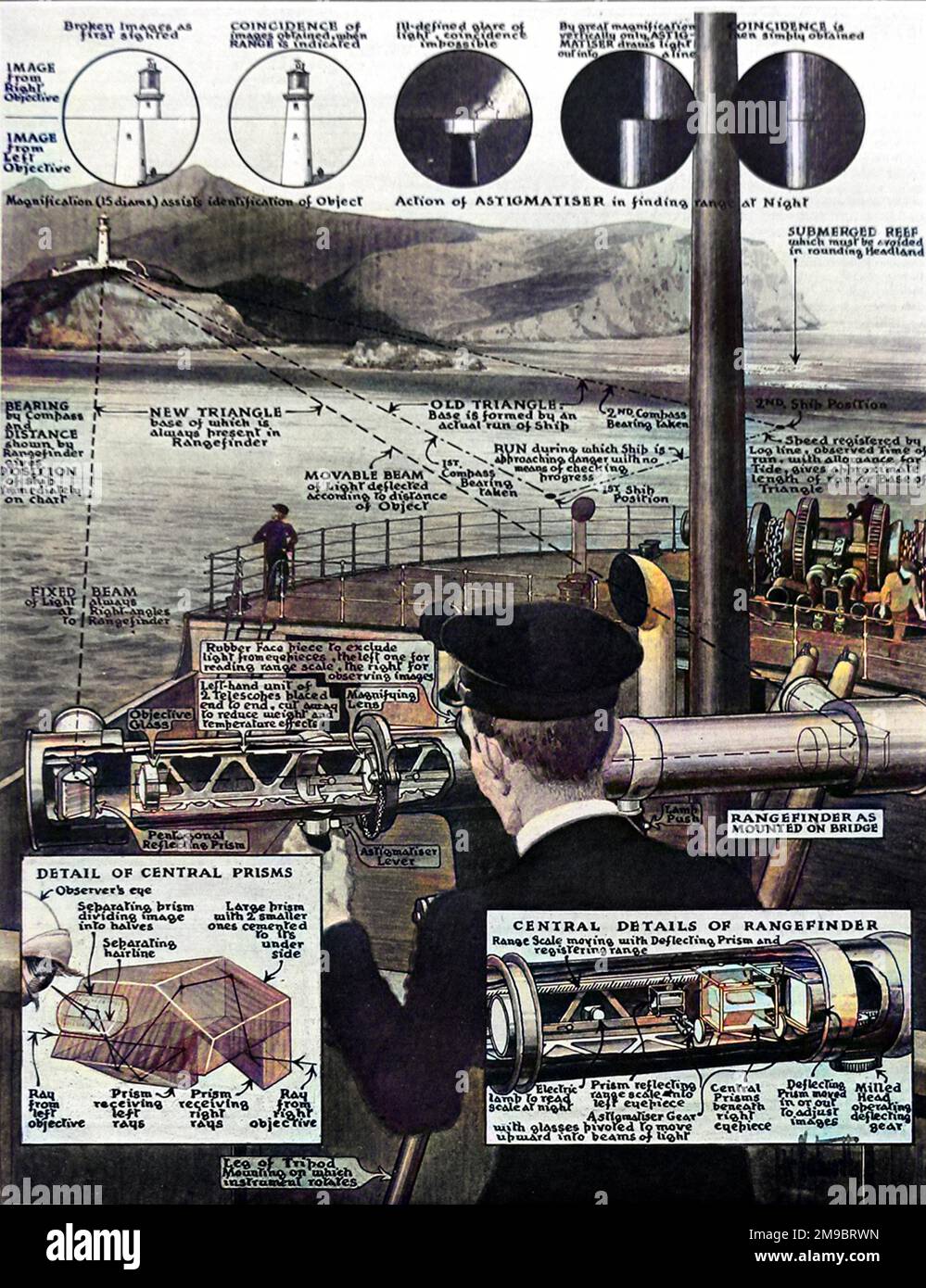 Rangefinder hi-res stock photography and images - Alamy