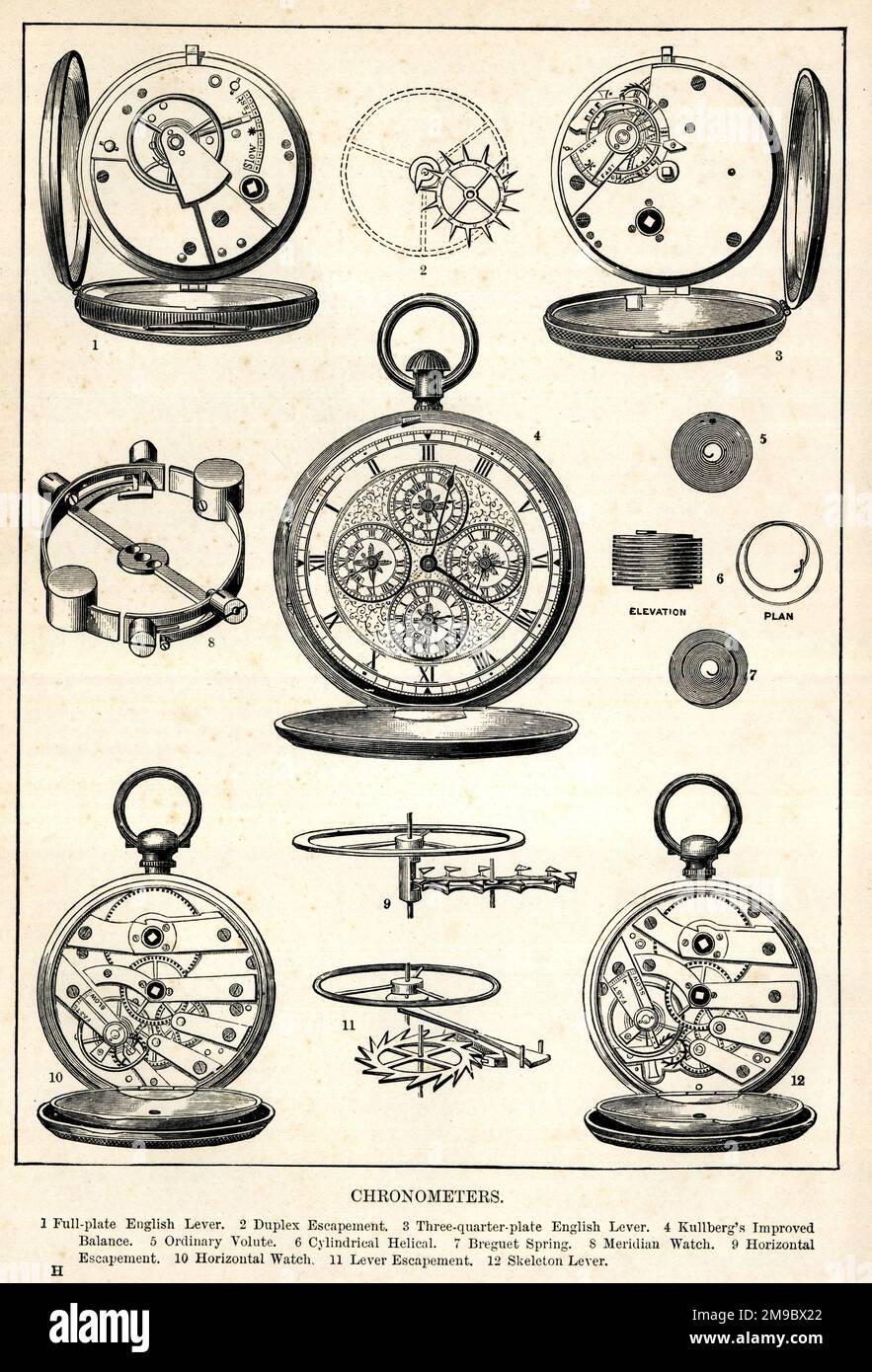 Chronometers hi-res stock photography and images - Alamy