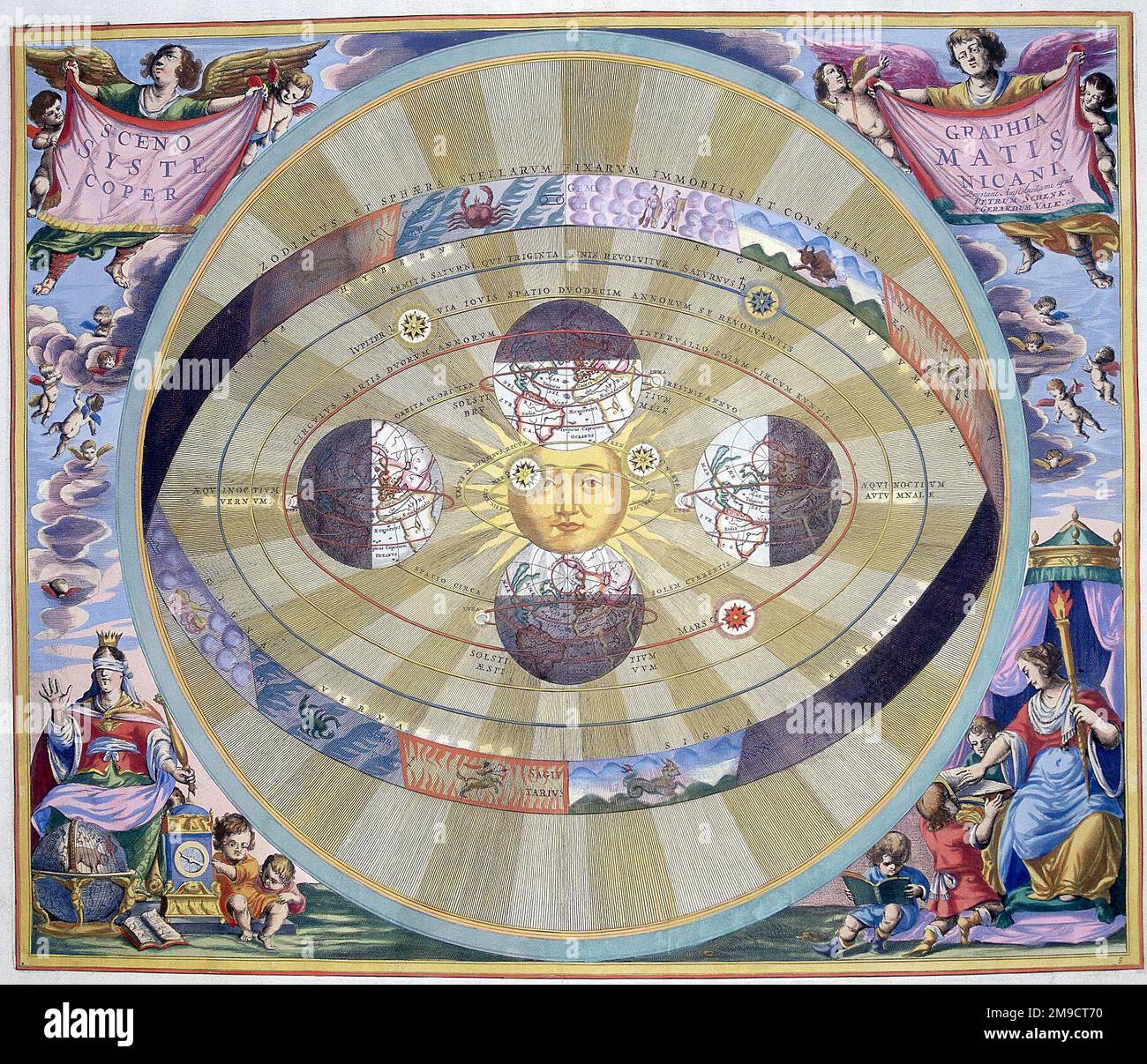 Sceno Graphia Systematis Copernicani - Copernican World System Chart ...