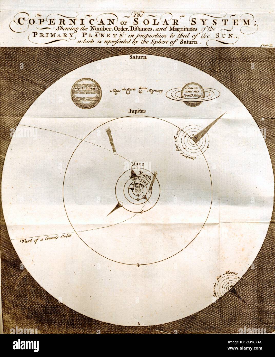 Jupiter Solar System Map