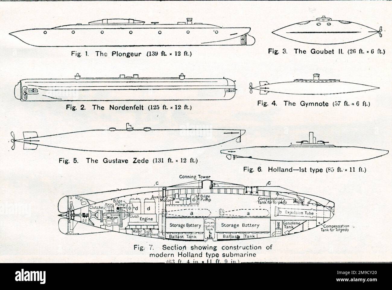 Types Of Submarine - Plongeur, Goubet II, Nordenfelt, Gymnote, Gustave ...