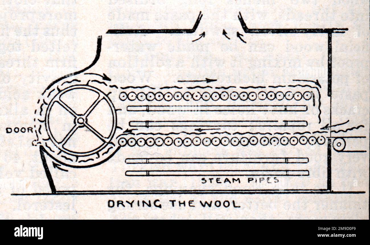 Drying The Wool Stock Photo - Alamy