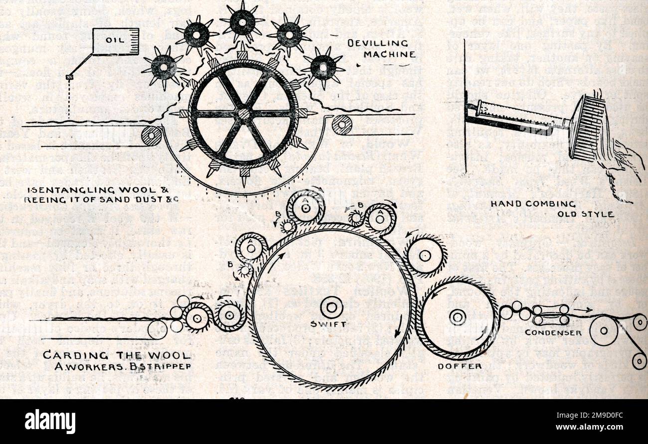 Wool combing hi-res stock photography and images - Alamy