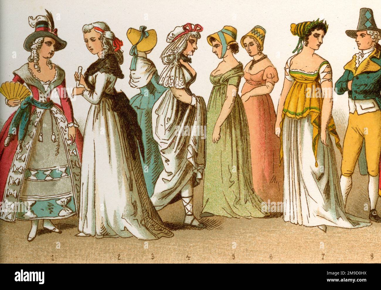 20th Century French Clothing