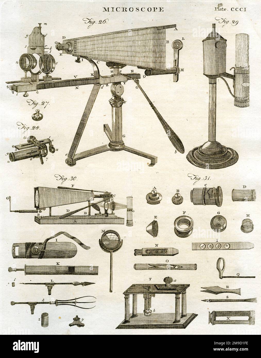 History of microscopes hi-res stock photography and images - Alamy