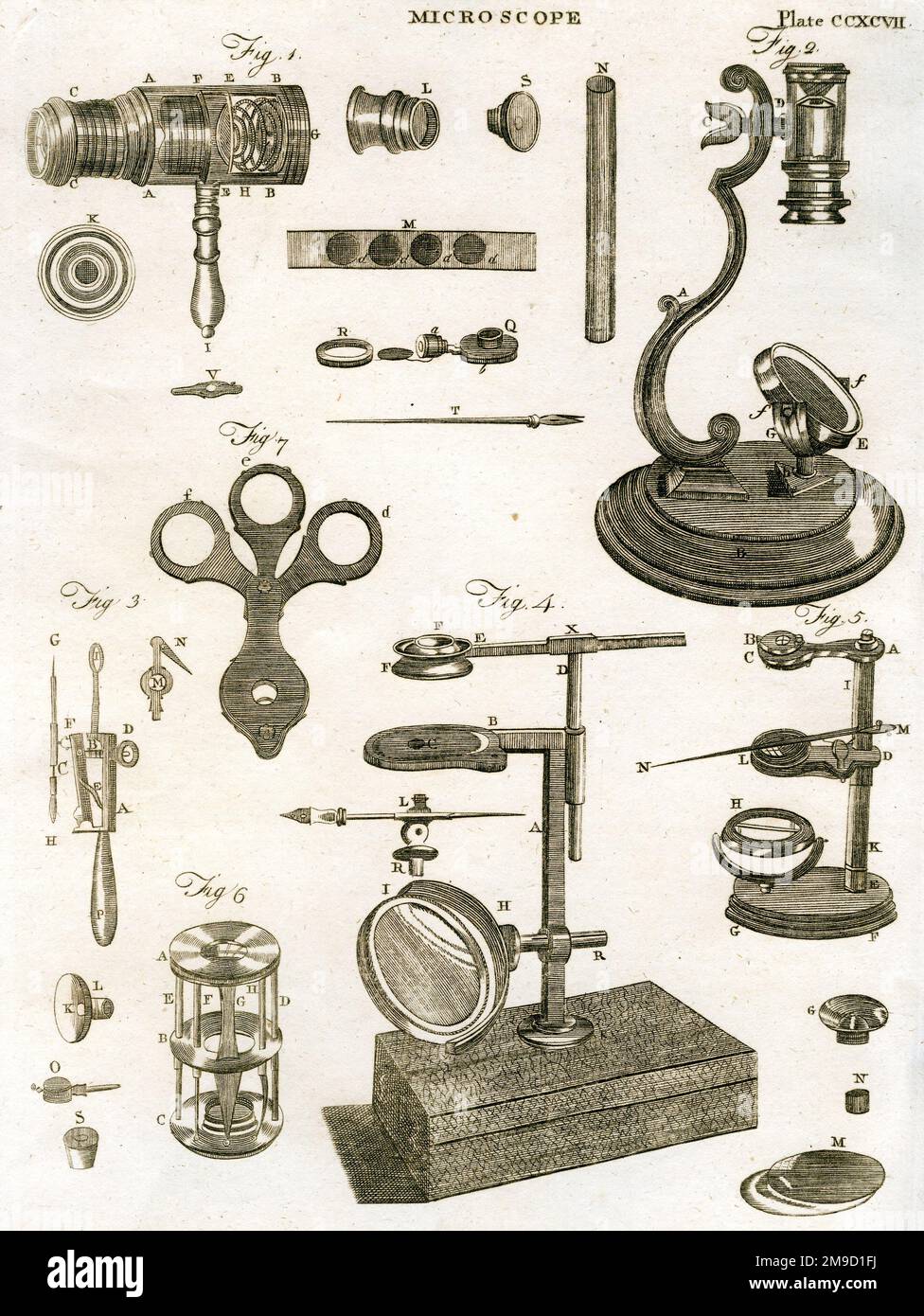 History of microscopes hi-res stock photography and images - Alamy