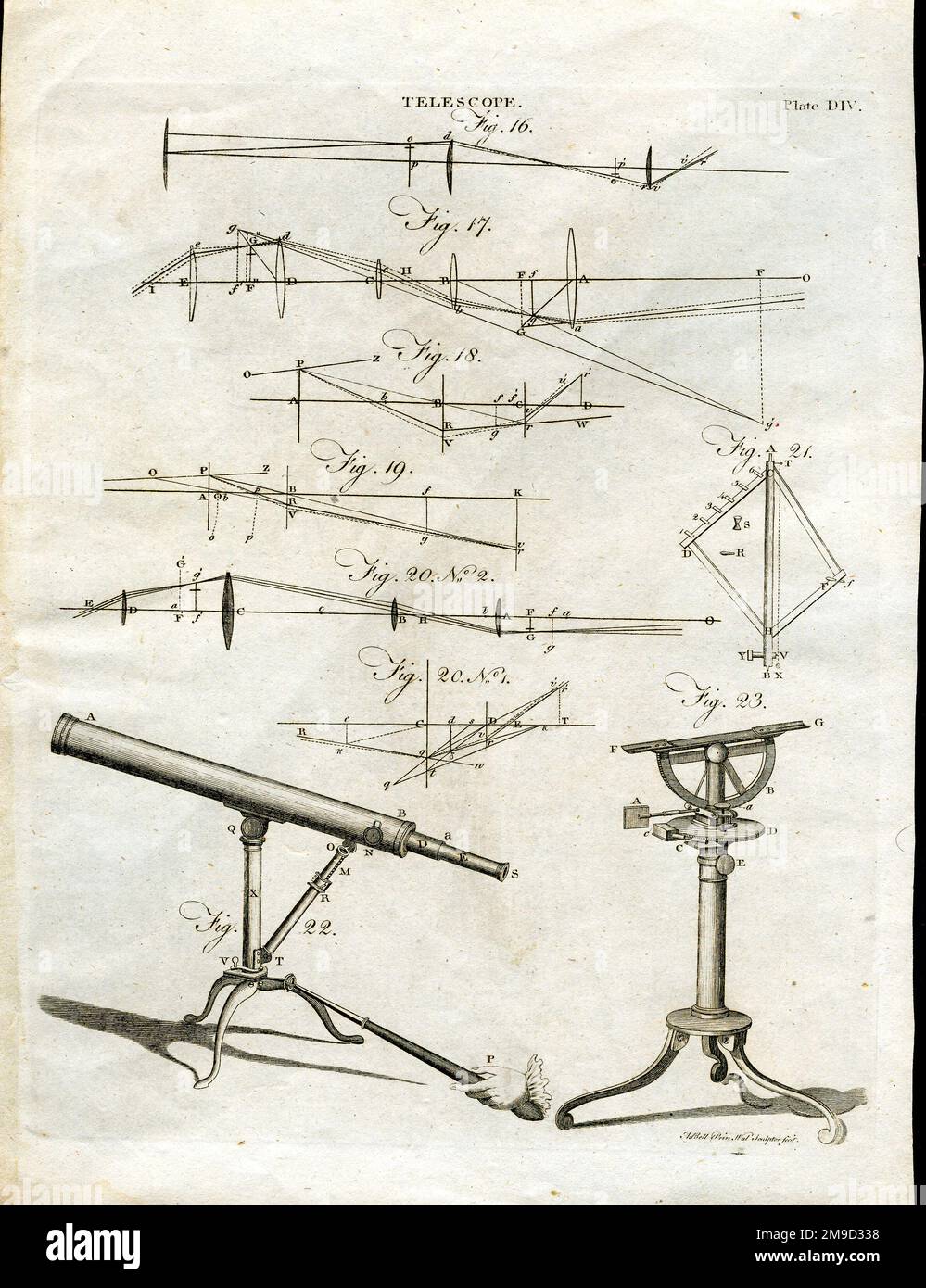 History of telescopes hi-res stock photography and images - Alamy