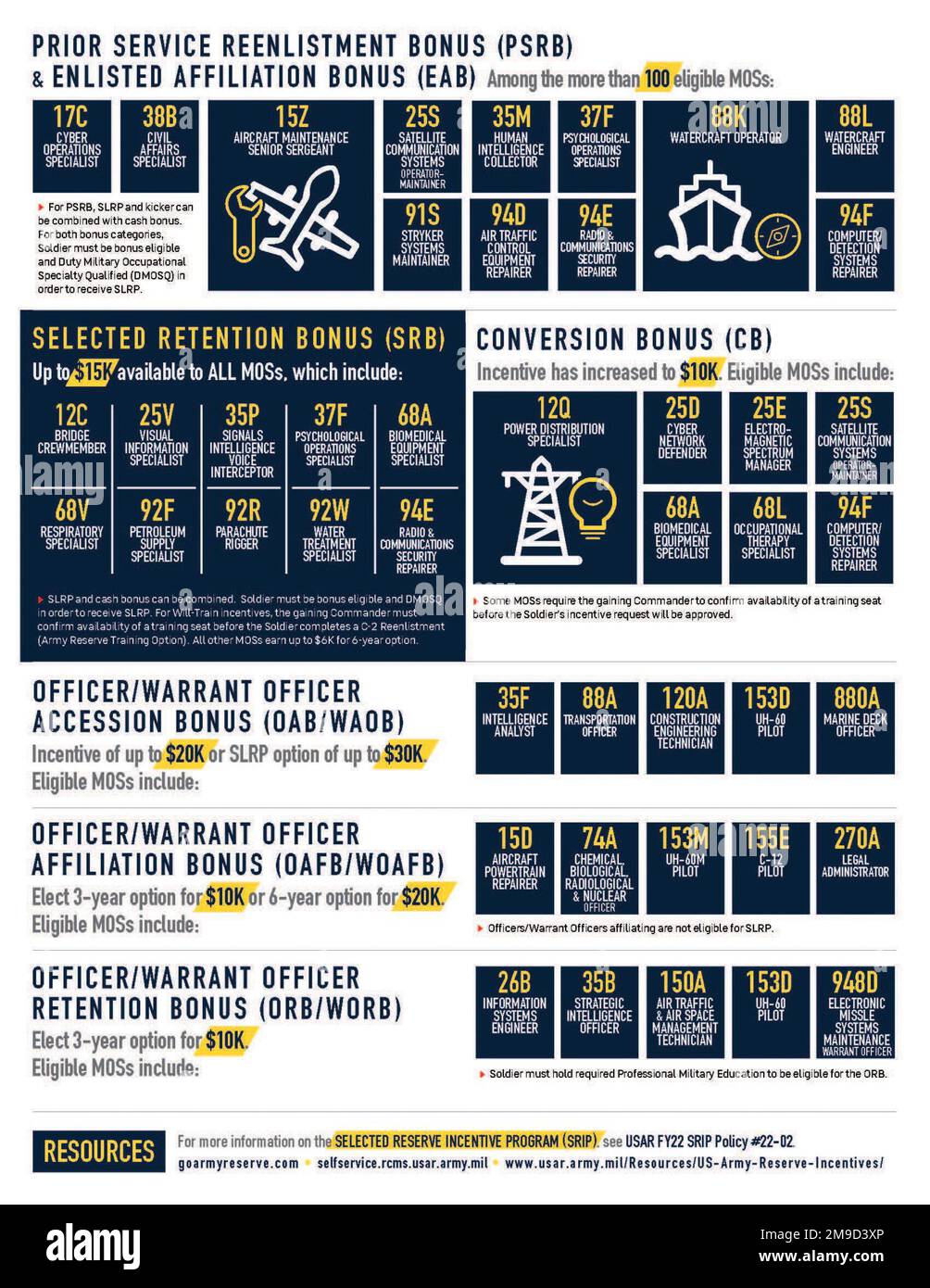 SRIP Infographic Page 1 as of May 16, 2022 Stock Photo - Alamy