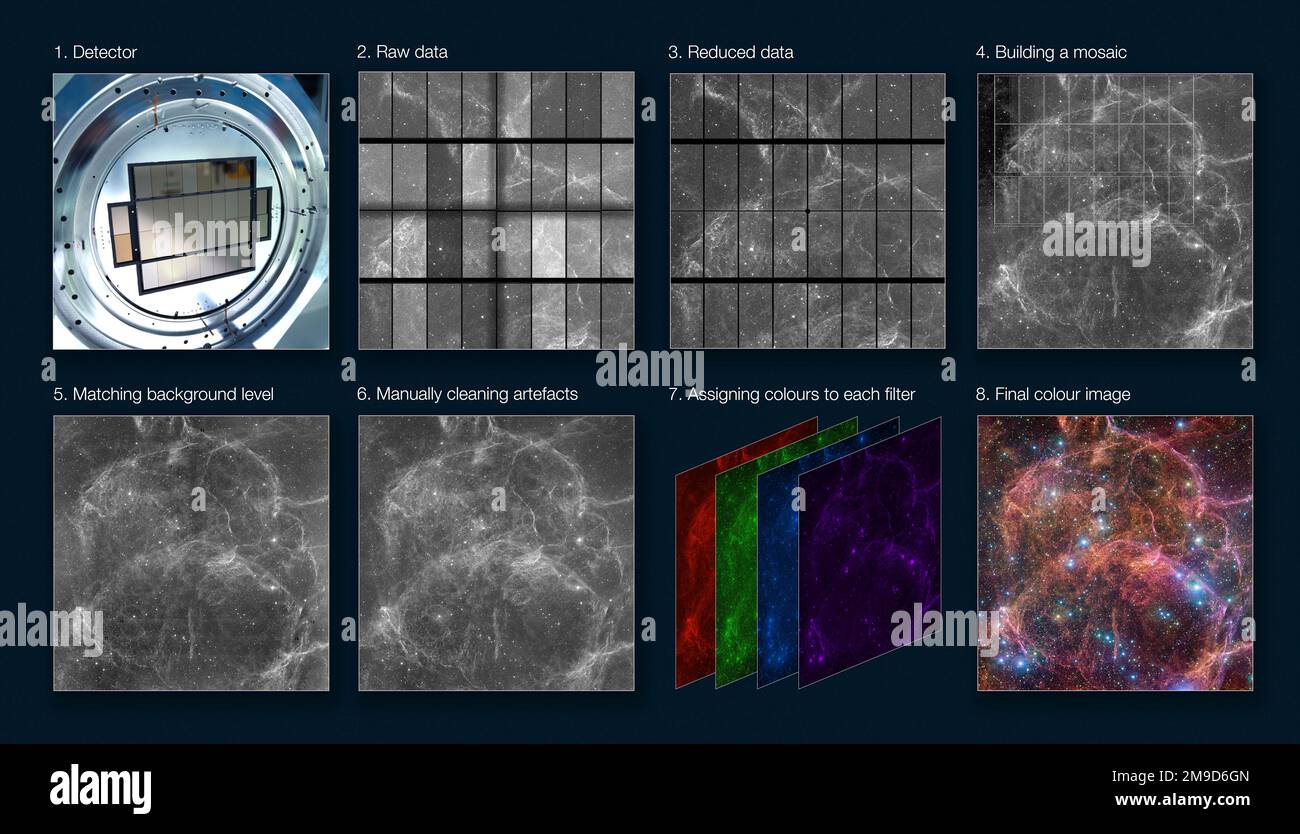 VST image processing workflow Stock Photo - Alamy