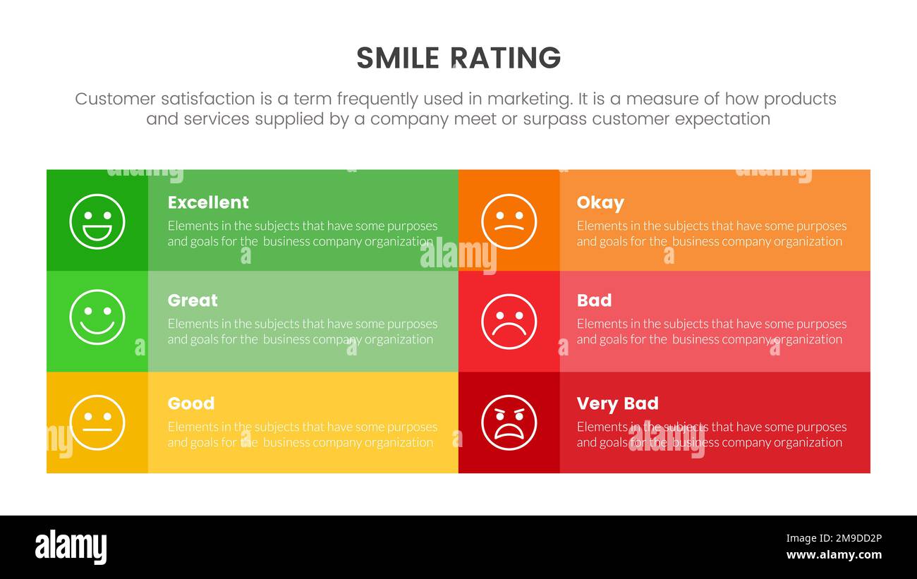 smile rating with 6 scale infographic with boxed table information ...