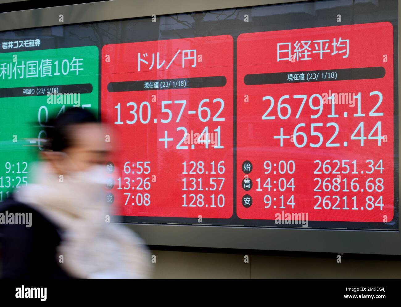 Tokyo Japan 18th Jan 2023 A Pedestrian Passes Before A Share Prices