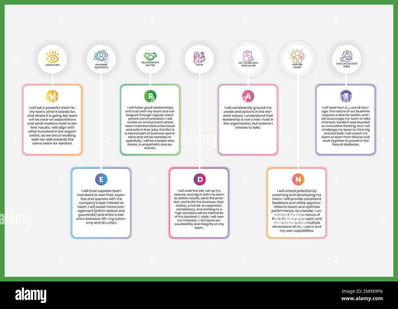 editable leader principles table design template EPS vector Stock ... editable leader principles table design template EPS vector Stock ...