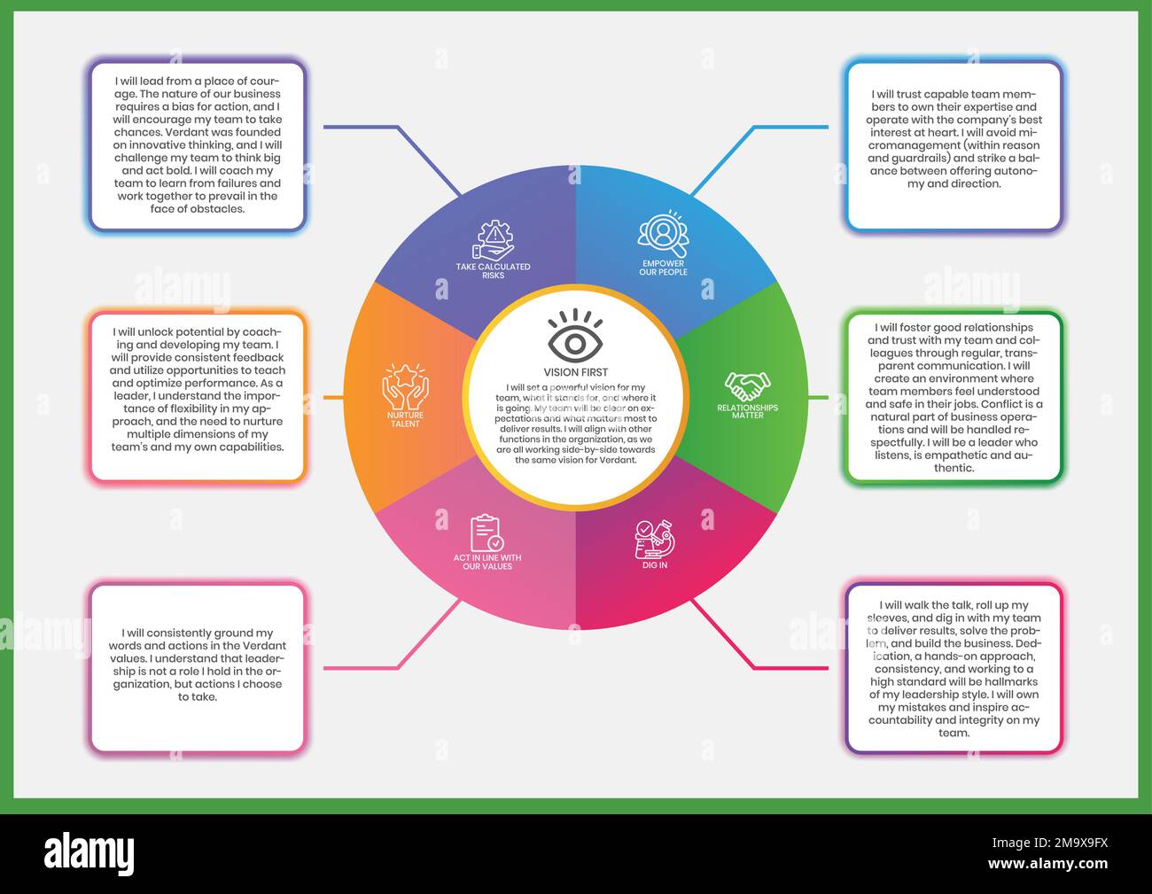 editable leader principles table design template EPS vector Stock ... editable leader principles table design template EPS vector Stock ...