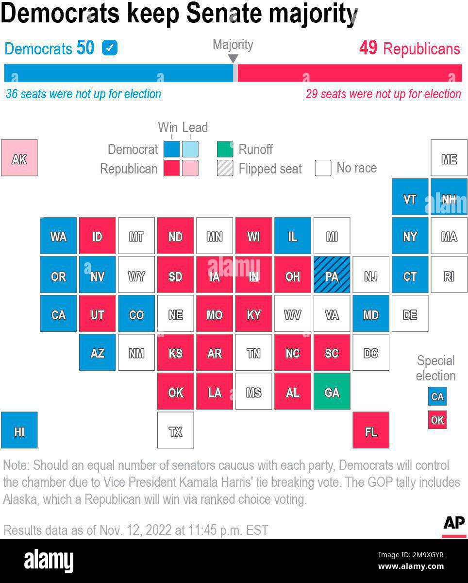Graphic shows a balance of power chart for the U.S. Senate and a state ...