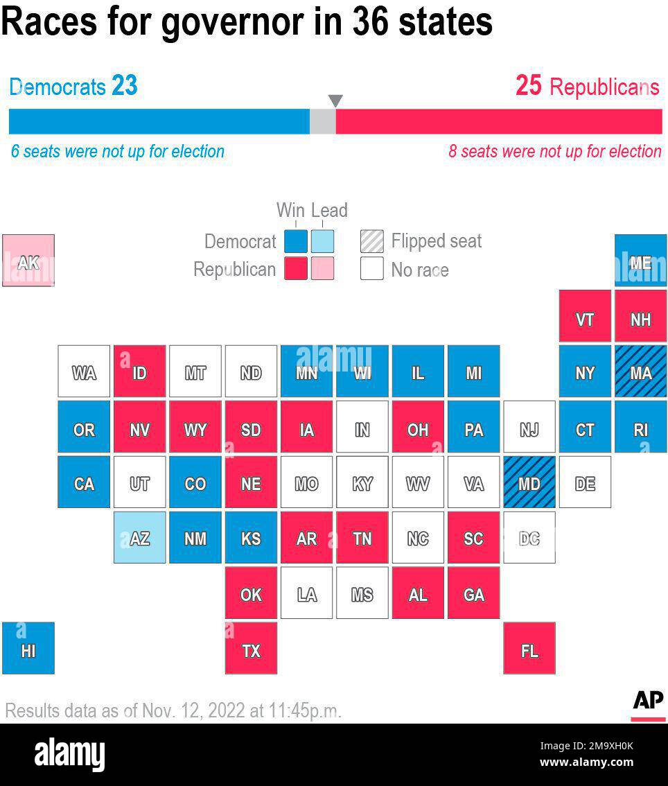 Graphic shows a balance of power chart for state governors and state ...