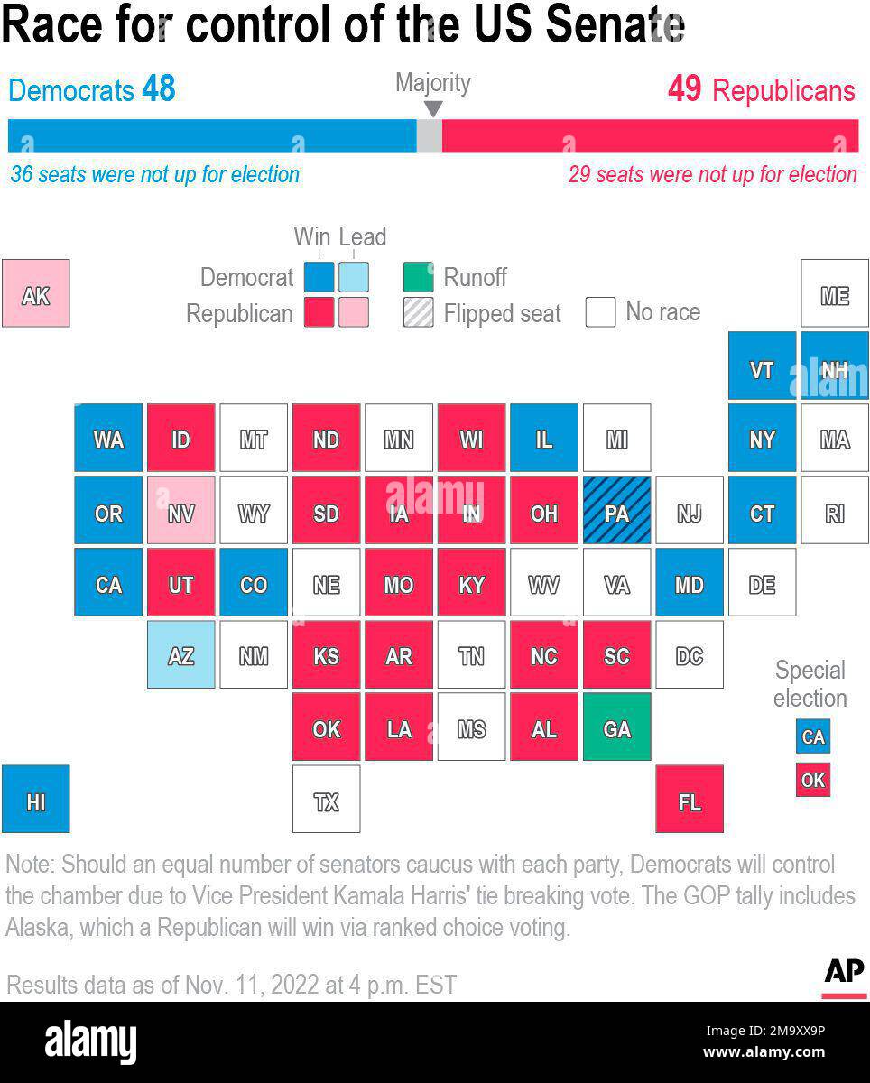 Graphic shows a balance of power chart for the U.S. Senate and a state ...