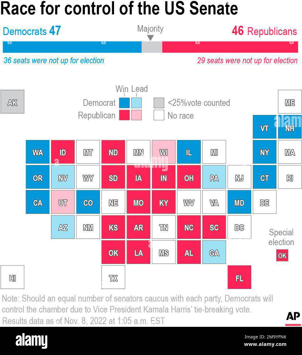 Graphic shows a balance of power chart for the U.S. Senate and a state ...