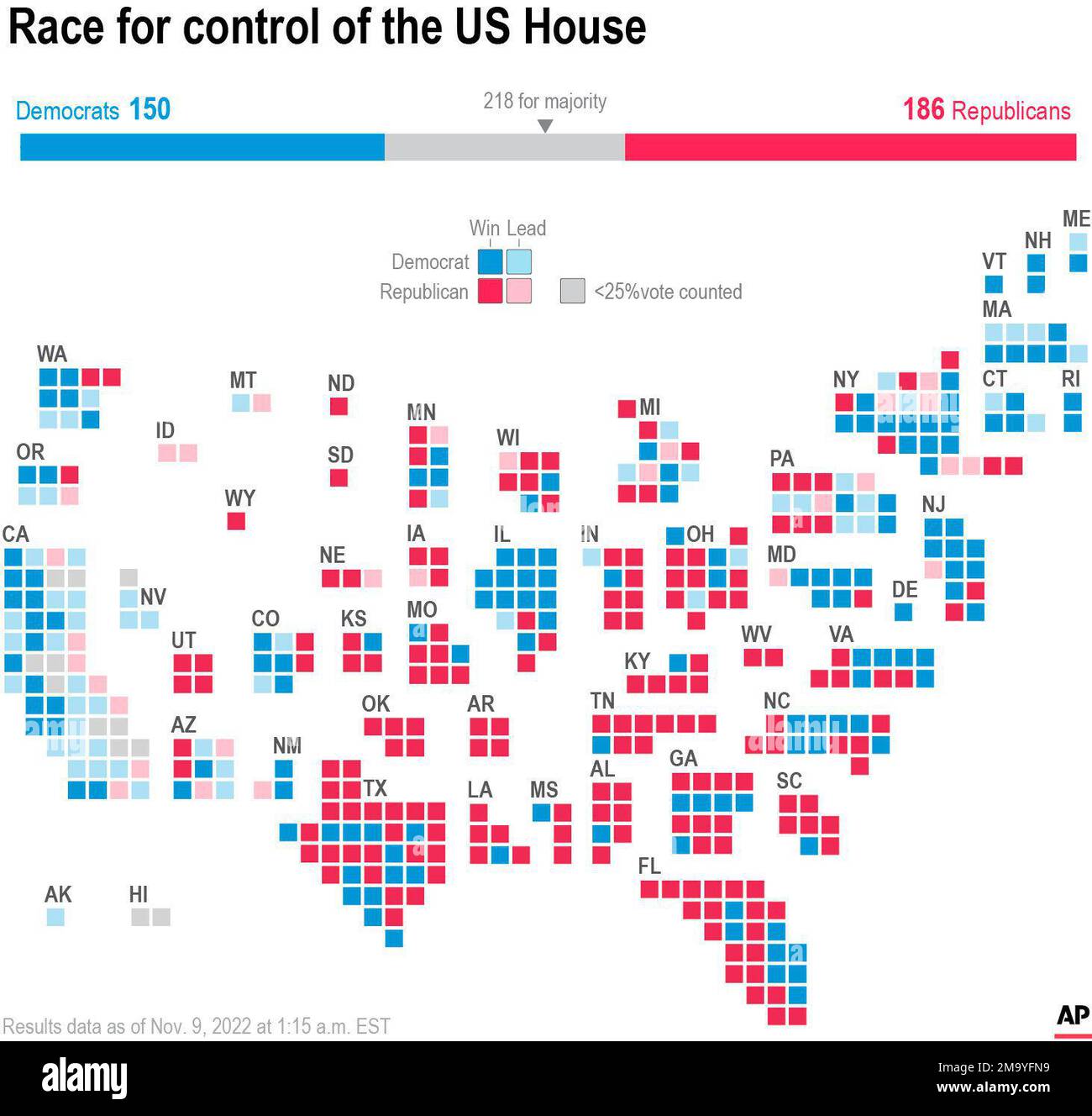 Graphic shows a balance of power chart for the U.S. House and a ...