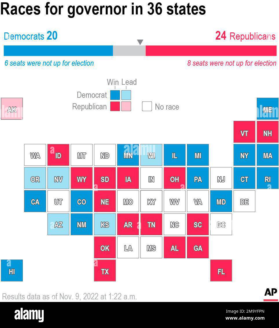 Graphic shows a balance of power chart for state governors and state ...