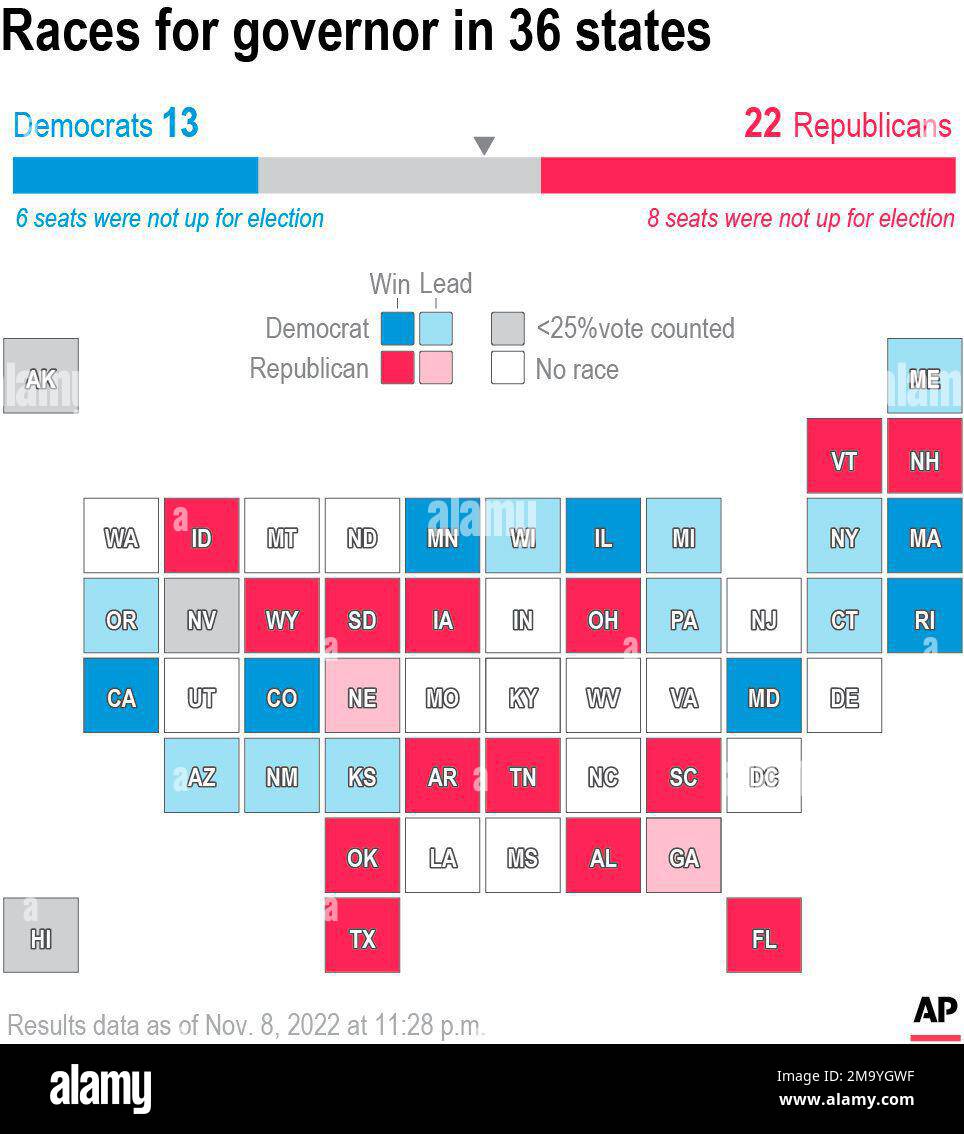 Graphic shows a balance of power chart for state governors and state ...