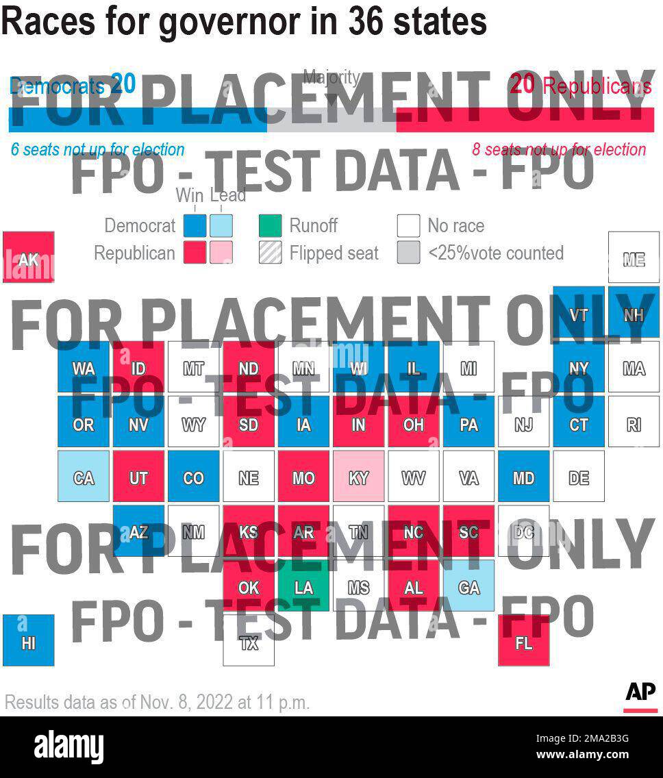 FOR PLACEMENT ONLY - Graphic shows a balance of power chart for state ...