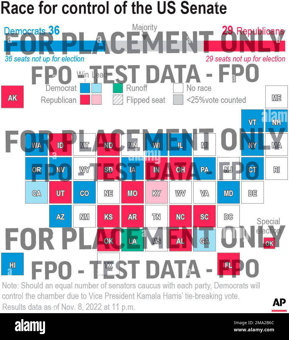FOR PLACEMENT ONLY - Graphic shows a balance of power chart for the U.S ...