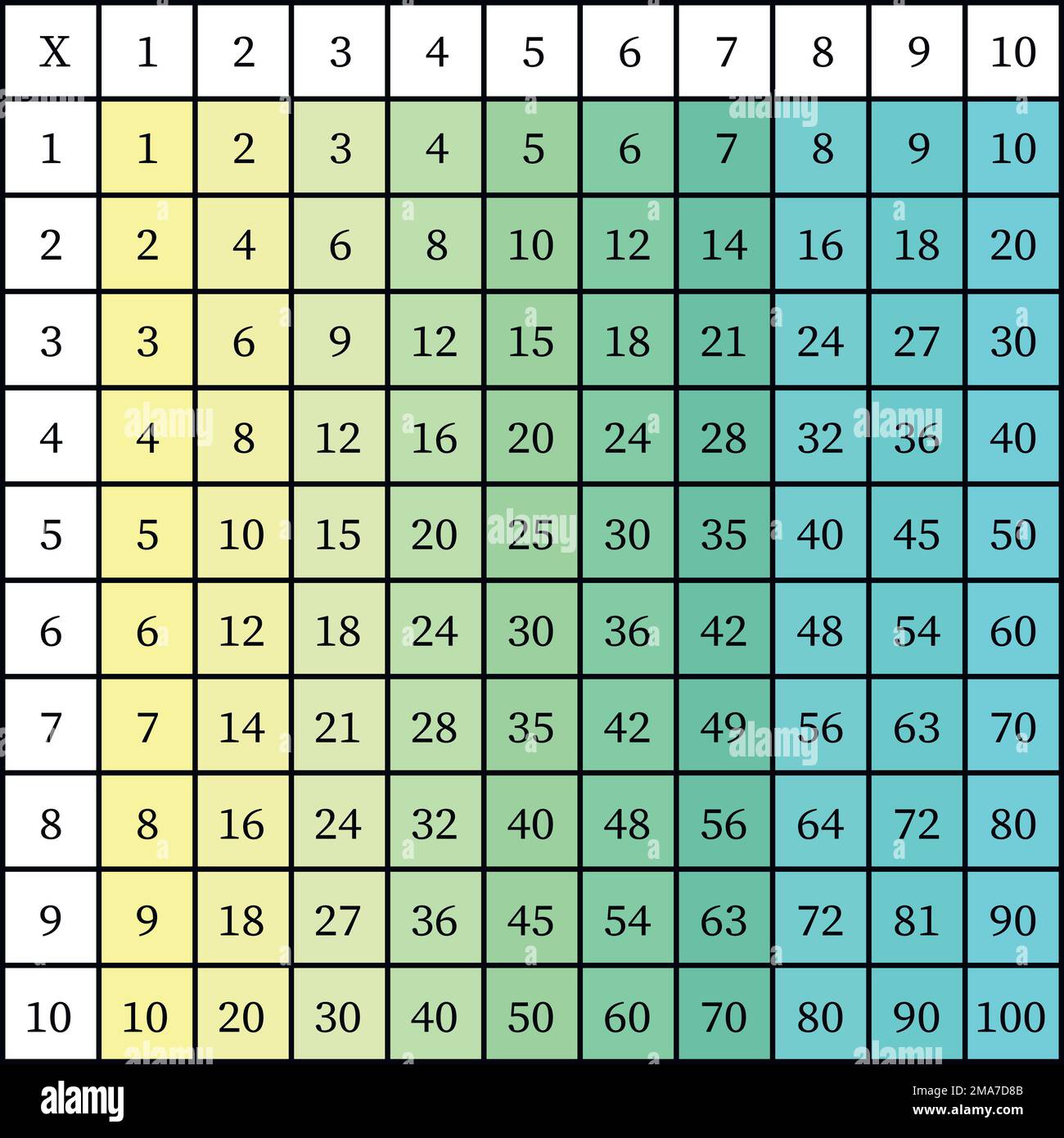 Multiplication Square. School vector illustration with colorful cubes ...