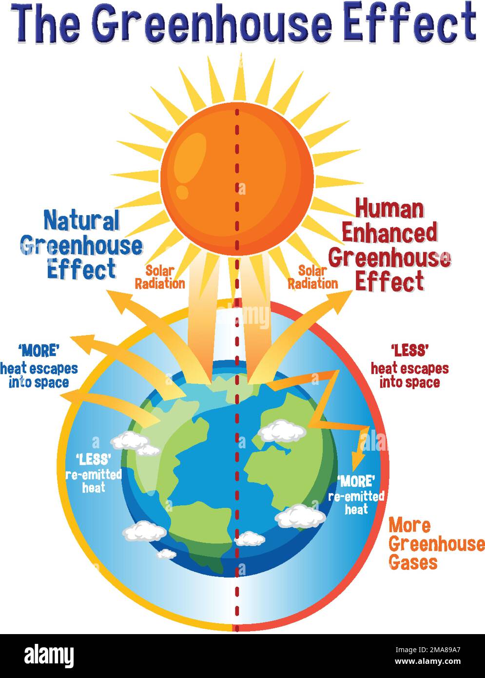 Diagram showing the greenhouse effect illustration Stock Vector Image ...