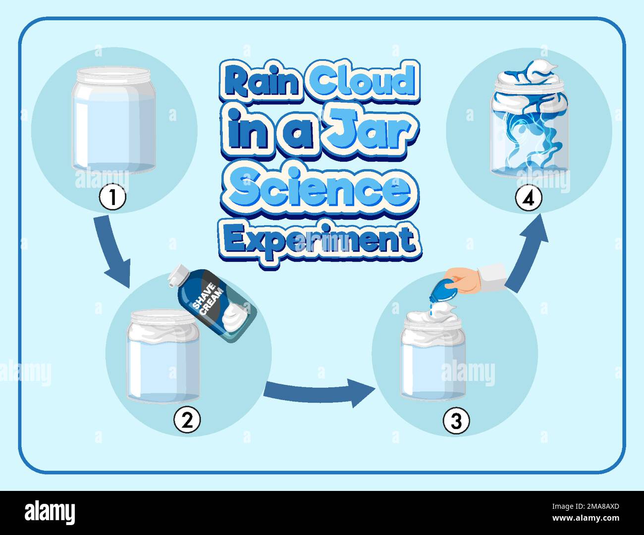 Rain cloud in a jar science experiment illustration Stock Vector Image ...