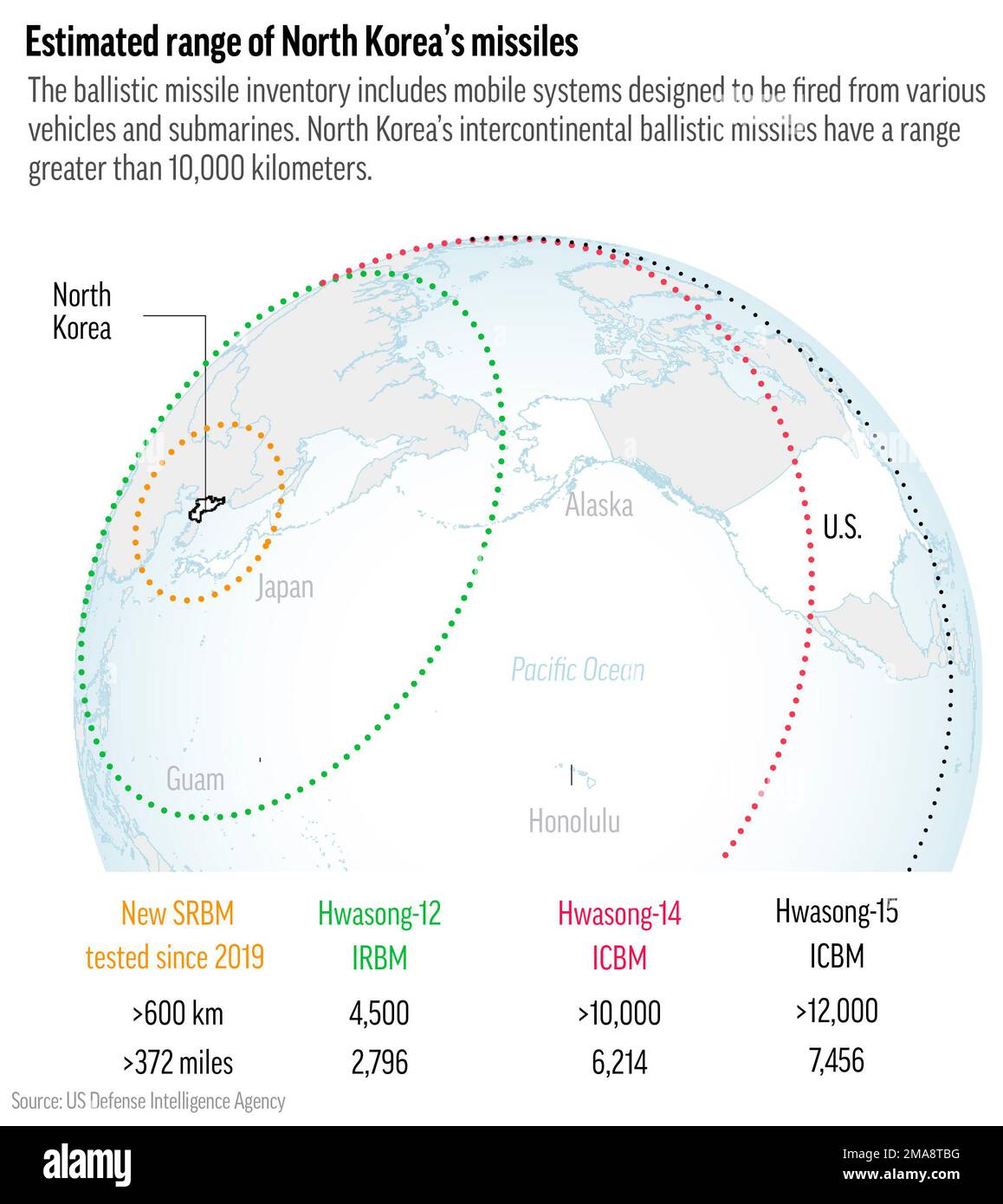 Map shows missile ranges of North Korea’s arsenal Stock Photo - Alamy