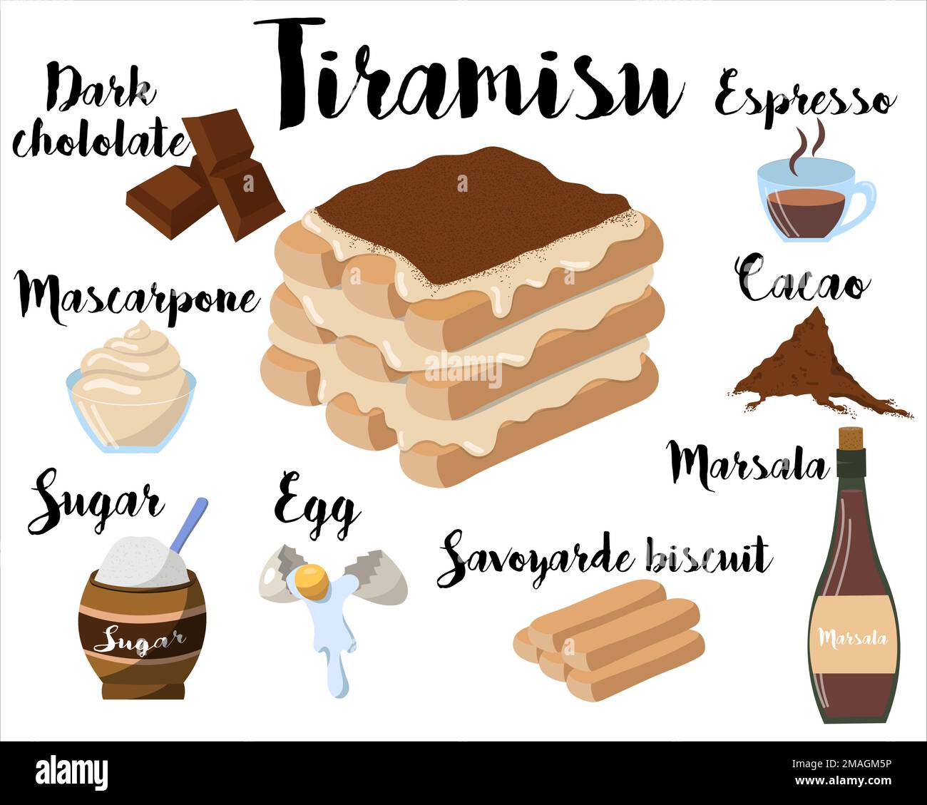 kitchen poster with tiramisu recipe. Vector illustration on a white ...