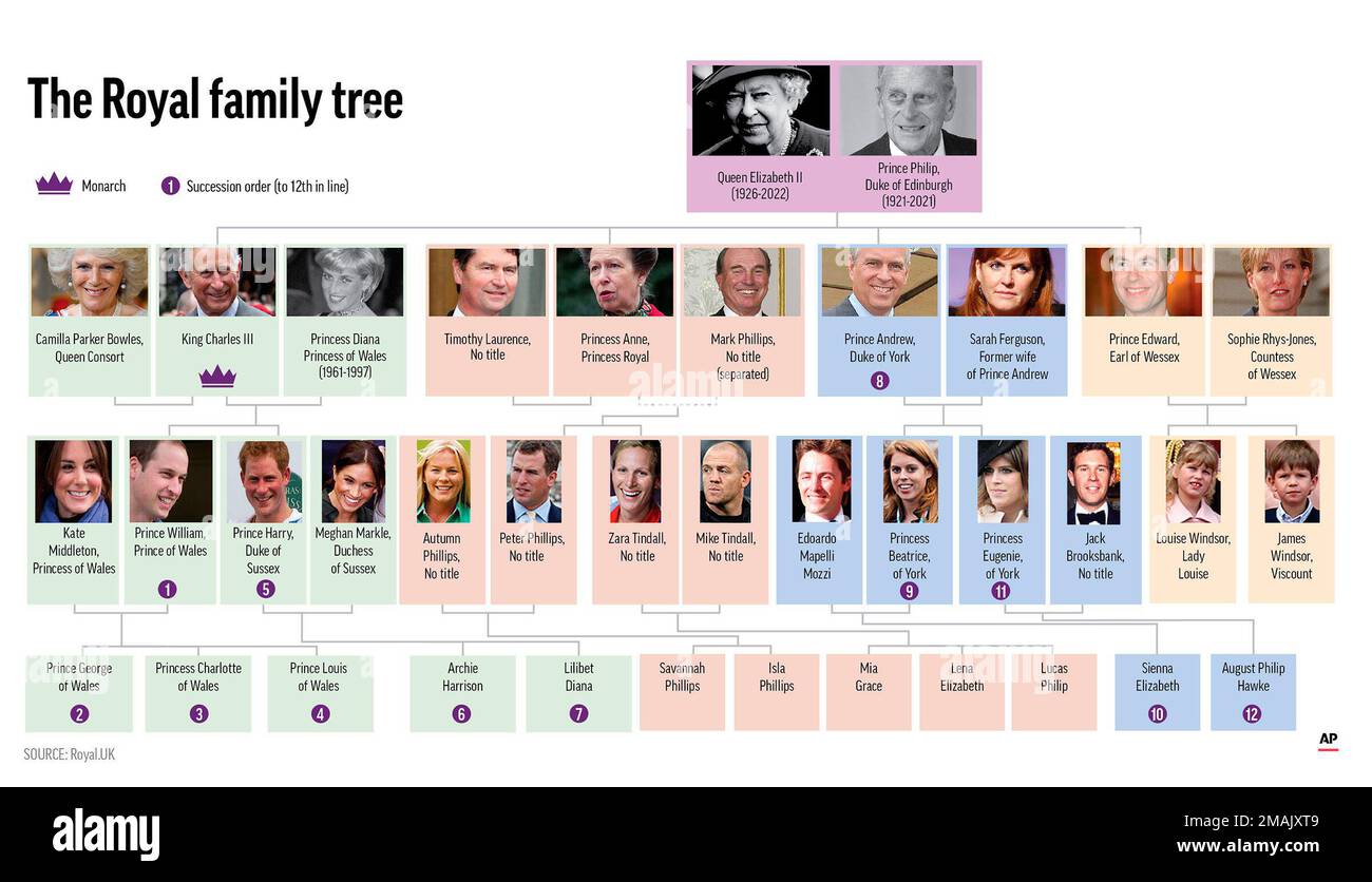 Queen Elizabeth Ii Family Tree 5 Widescreen Wallpaper 2023 Cadillac